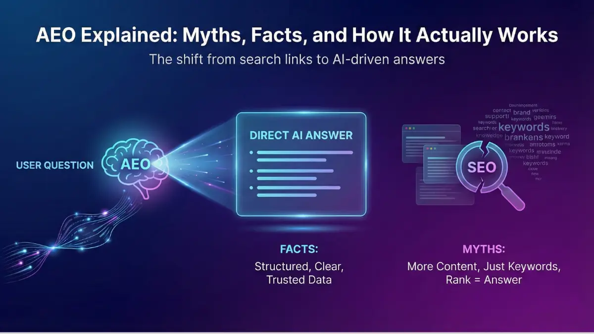 AEO Explained: Myths, Facts, And How It Actually Works For 2026 ...